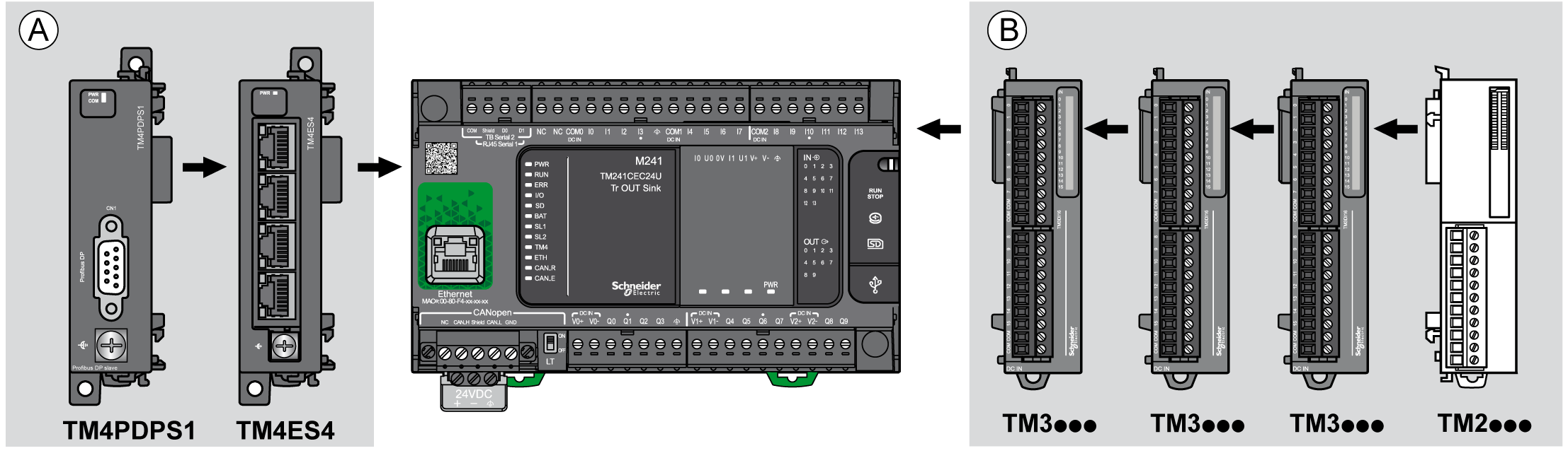 Maximum Hardware Configuration